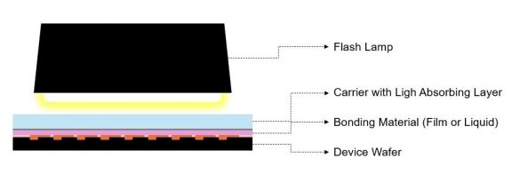 PhotoThermal Debonding - ERS electronic GmbH PhotoThermal Debonding