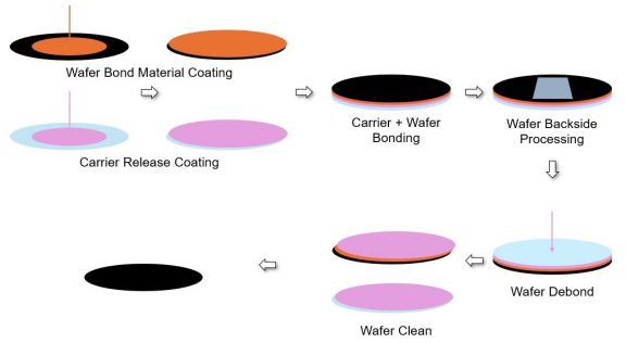 PhotoThermal Debonding - ERS electronic GmbH PhotoThermal Debonding